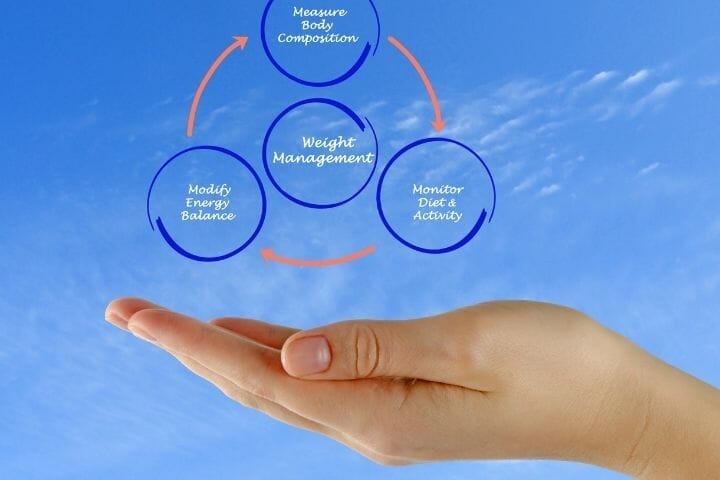 Simple Tips To Manage Your Weight With Age - RespectCareGivers